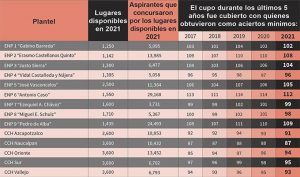 Prepa 3 - Requisitos de Acceso y Plan de Estudios 2025